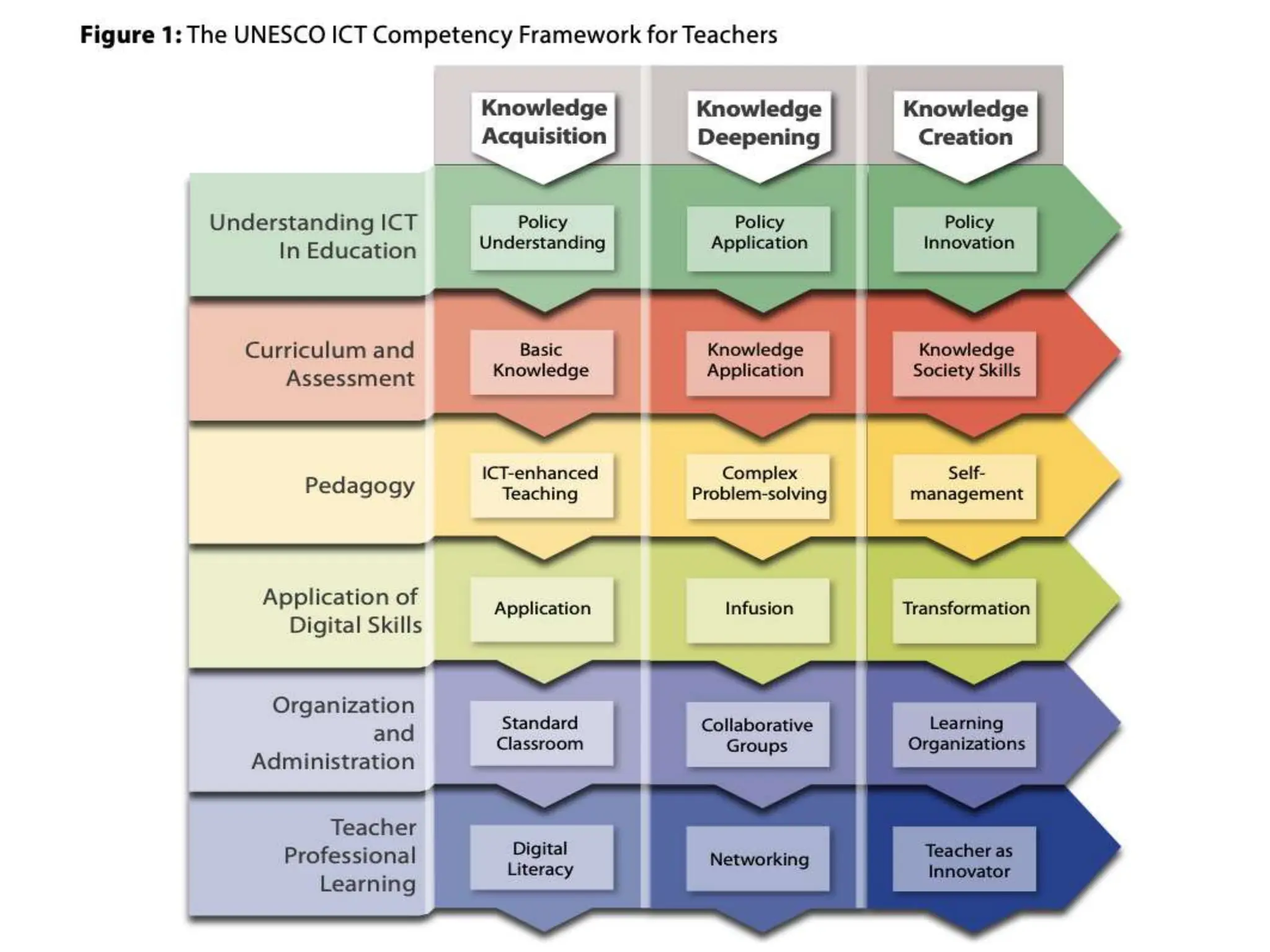 LESSON 1 - ICTcompetencystandardsforphilippinepre ...