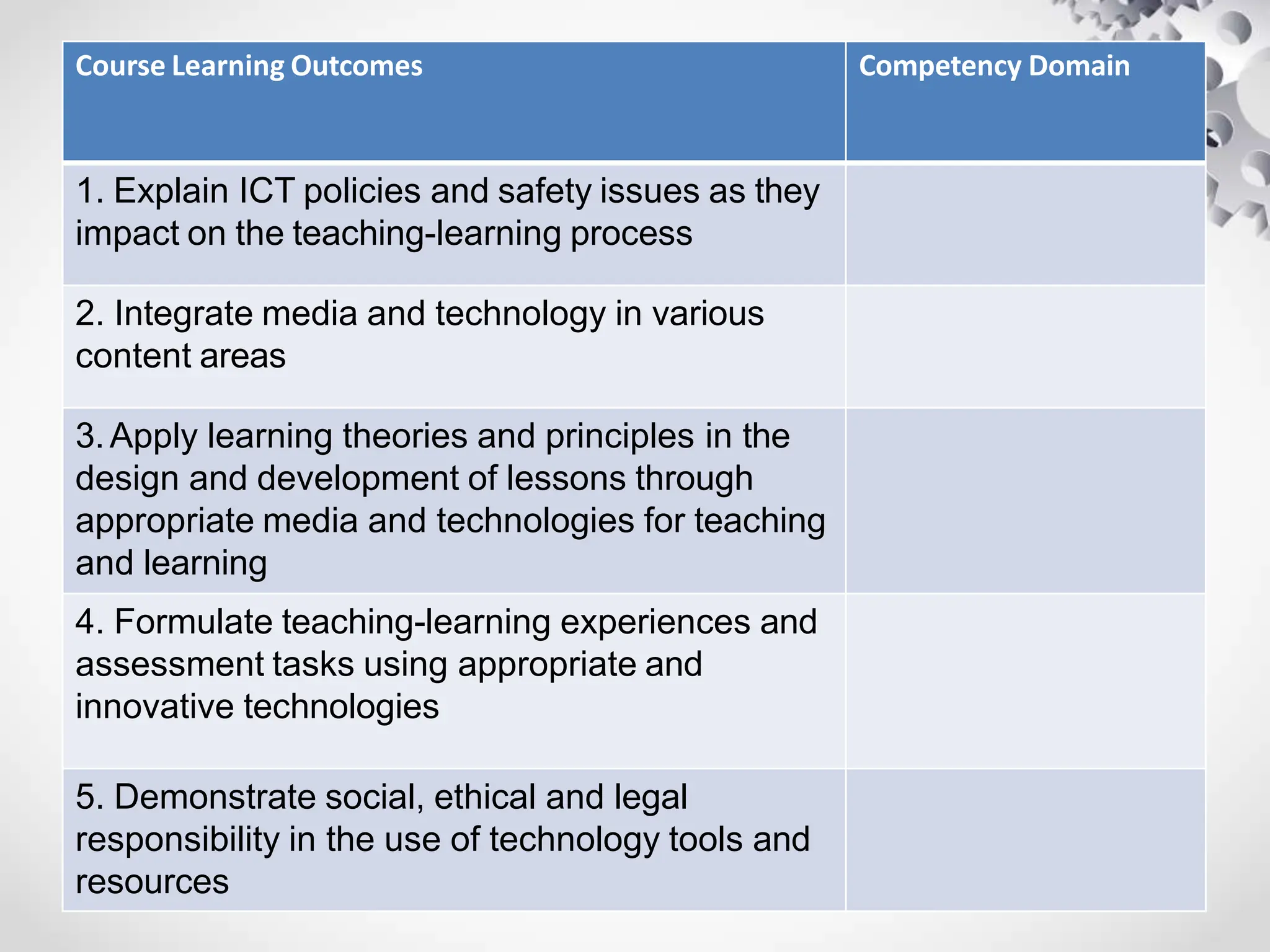 LESSON 1 - ICTcompetencystandardsforphilippinepre ...