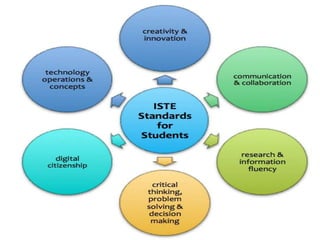 LESSON 1 - ICTcompetencystandardsforphilippinepre ...