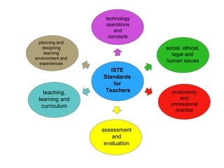 LESSON 1 - ICTcompetencystandardsforphilippinepre ...