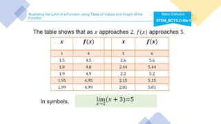 Lesson 1 - Illustrating the Limits of function using table of values and graph.pptx