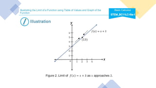 Lesson 1 - Illustrating the Limits of function using table of values and graph.pptx