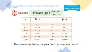 Lesson 1 - Illustrating the Limits of function using table of values and graph.pptx