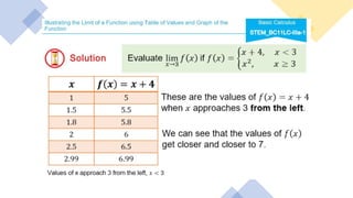 Lesson 1 - Illustrating the Limits of function using table of values and graph.pptx