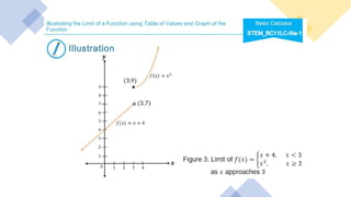 Lesson 1 - Illustrating the Limits of function using table of values and graph.pptx