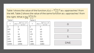Lesson 1 - Illustrating the Limits of function using table of values and graph.pptx
