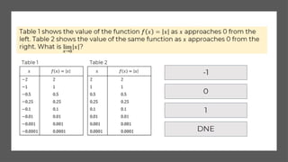 Lesson 1 - Illustrating the Limits of function using table of values and graph.pptx