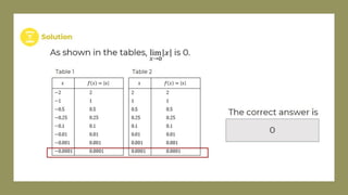 Lesson 1 - Illustrating the Limits of function using table of values and graph.pptx