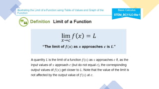 Lesson 1 - Illustrating the Limits of function using table of values and graph.pptx