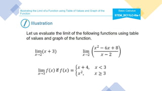 Lesson 1 - Illustrating the Limits of function using table of values and graph.pptx