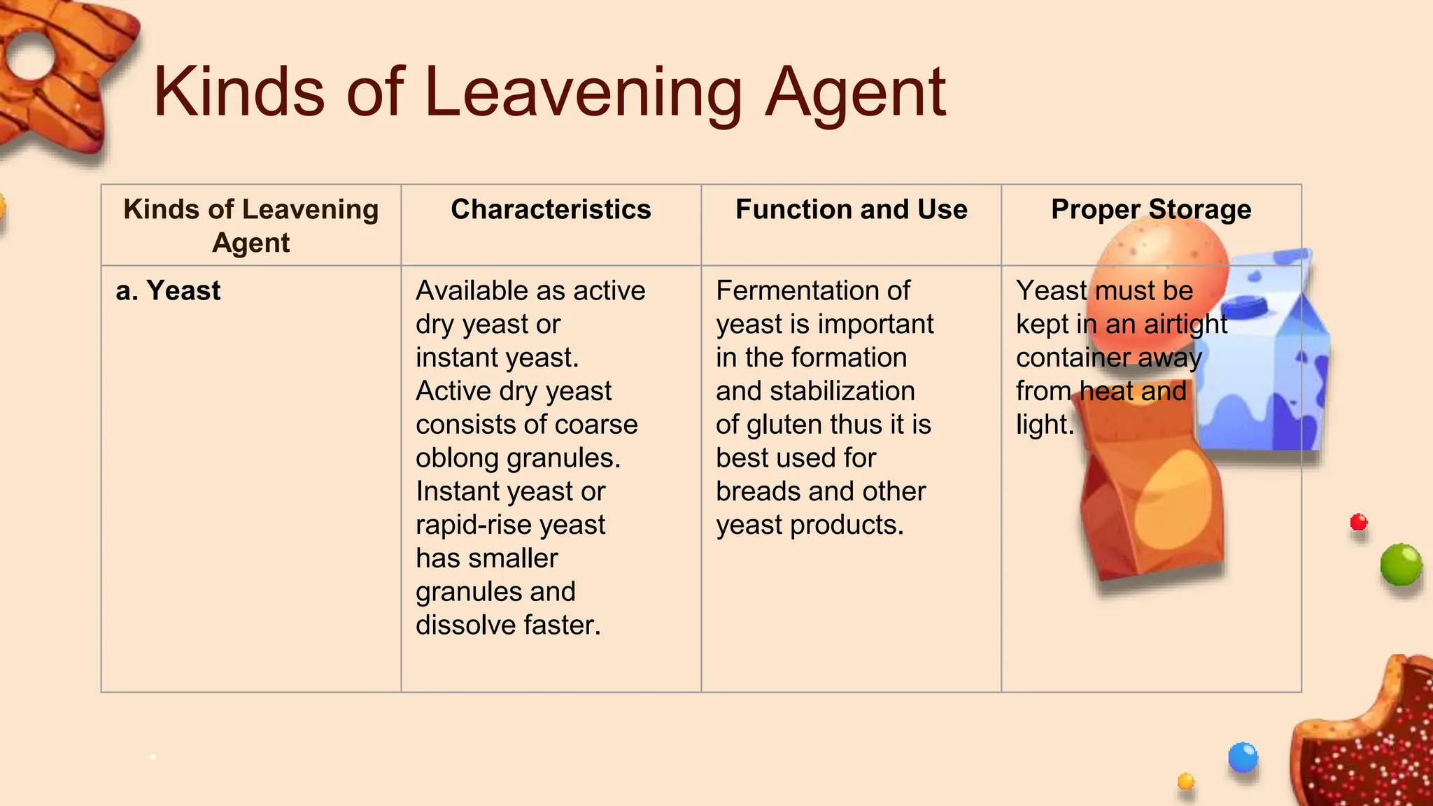 Lesson 1 - Ingredients for Bakery Products.pptx | Desserts and Baking ...
