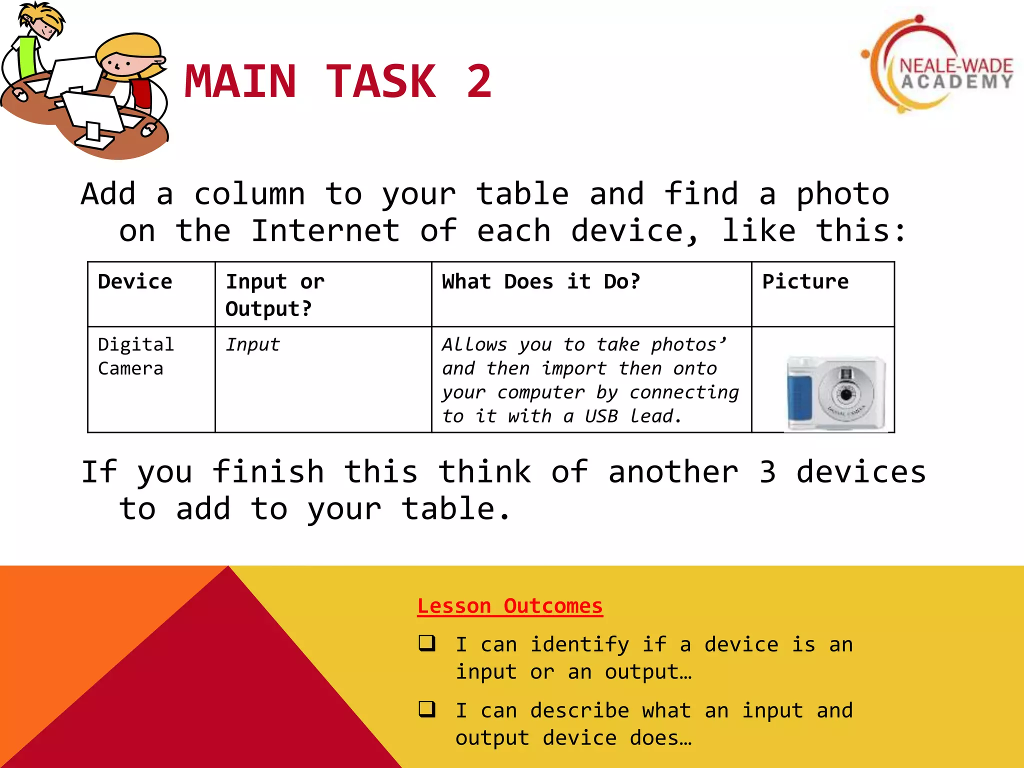 Lesson 1 Inputs And Outputs Ppt