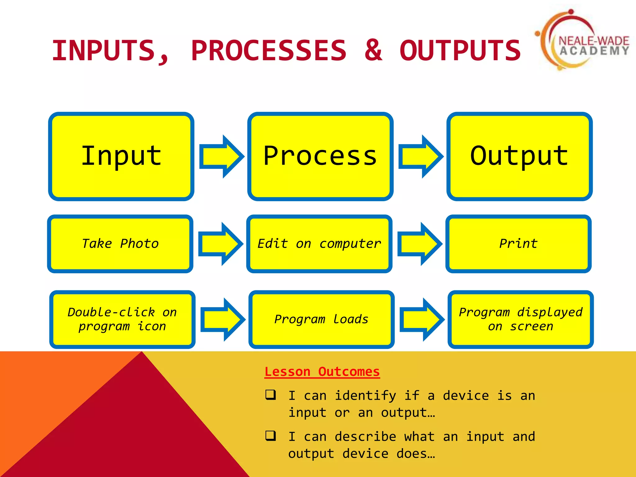 Lesson 1 inputs and outputs | PPT