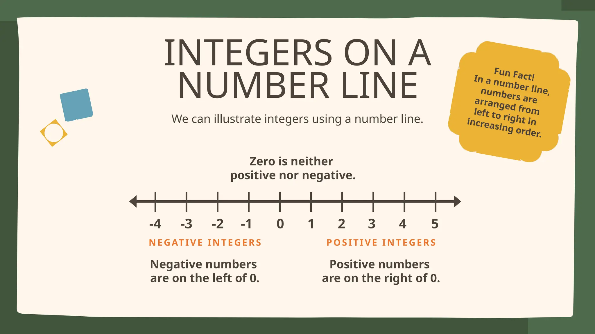 Lesson 1 - Let us talk and study about Integers.pptx