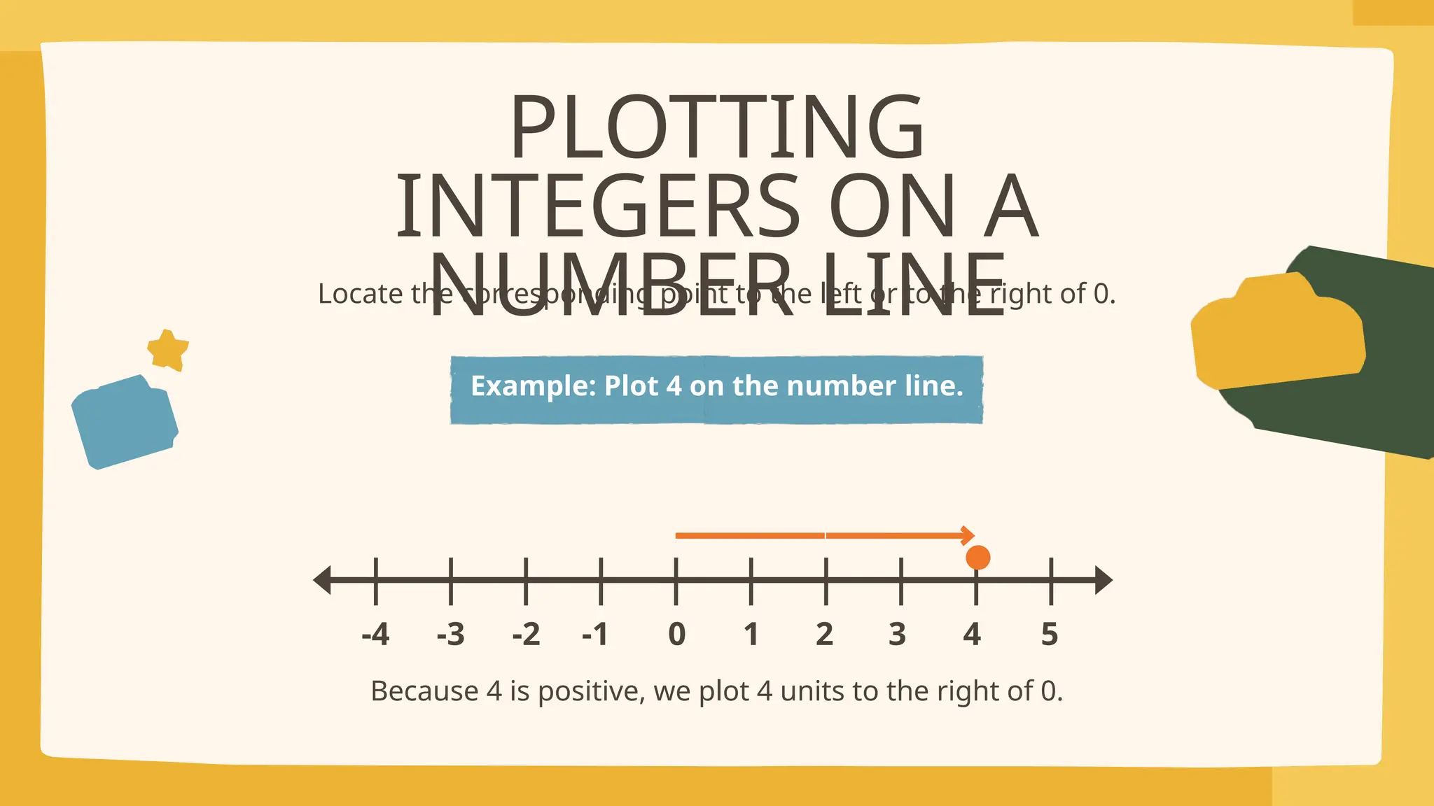 Lesson 1 - Let us talk and study about Integers.pptx