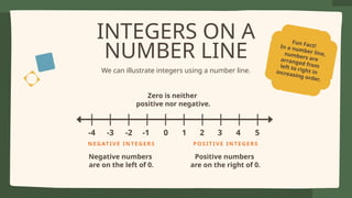 Lesson 1 - Let us talk and study about Integers.pptx