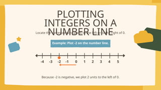 Lesson 1 - Let us talk and study about Integers.pptx