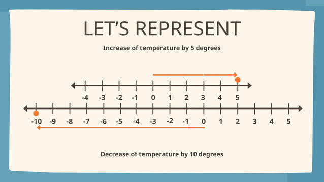 Lesson 1 - Let us talk and study about Integers.pptx