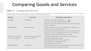 Lesson 1-Intoduction to Quality Service Management.pptx