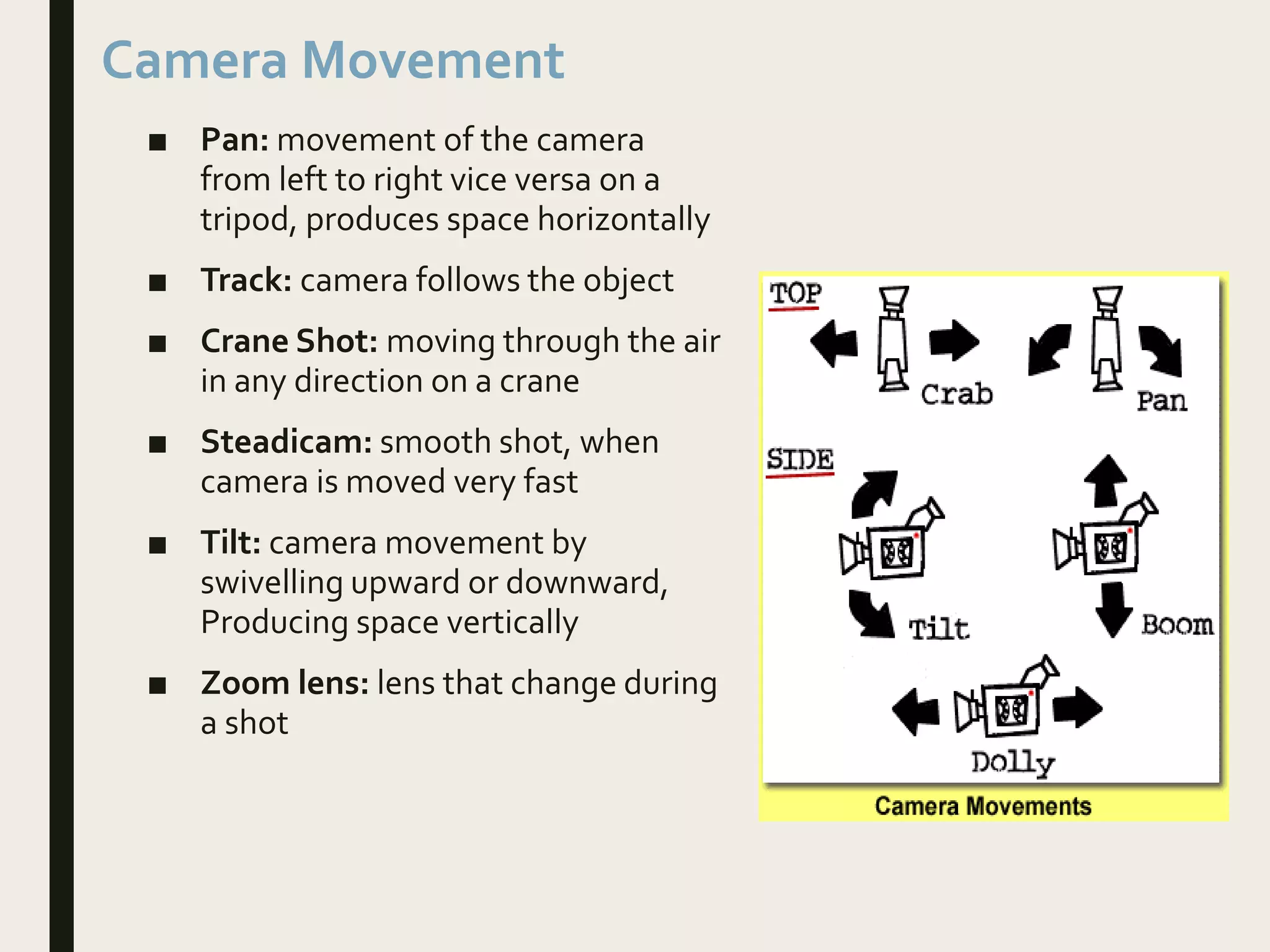 Film Studies. - Lesson 1 intro and camera shots | PPTX
