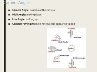 Film Studies. - Lesson 1 intro and camera shots | PPTX