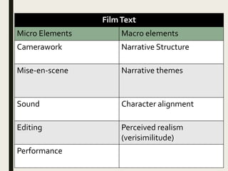 Film Studies. - Lesson 1 intro and camera shots | PPTX