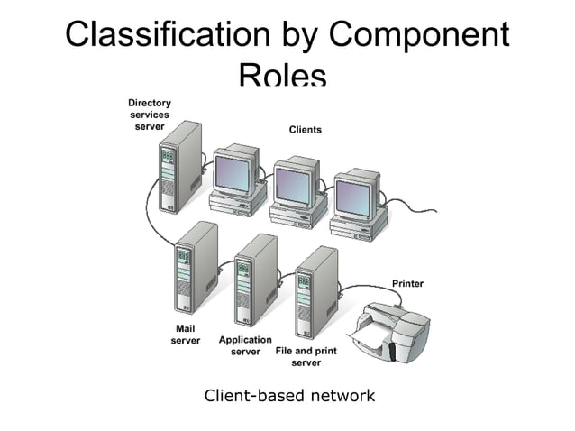 Lesson 1-Introducing Basic Network Concepts.ppt