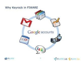 Keyrock - Lesson 1. Introduction | PPT