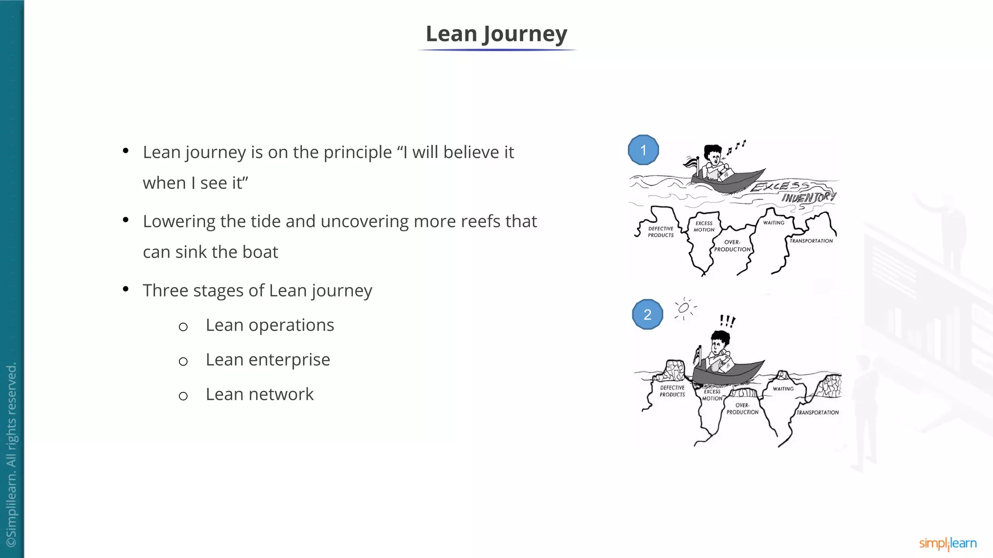 Lesson 1 - Introduction of LEAN | PPT