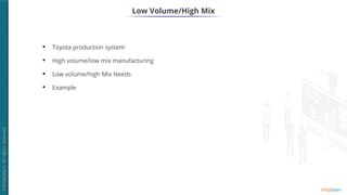 Lesson 1 - Introduction of LEAN | PPT | Free Download