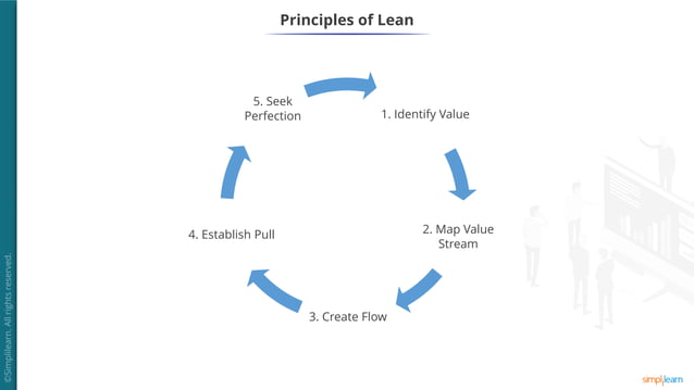 Lesson 1 - Introduction of LEAN | PPT