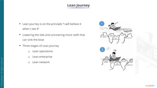 Lesson 1 - Introduction of LEAN | PDF