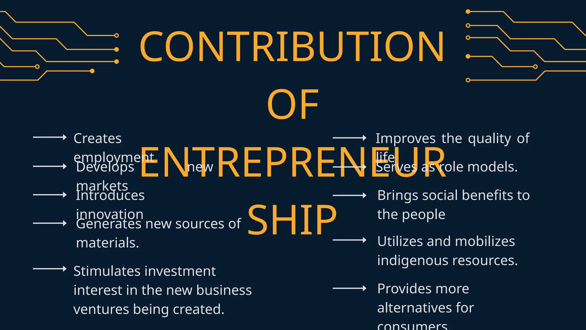 Lesson 1 - Introduction ENTREPRENEURSHIP.pptx