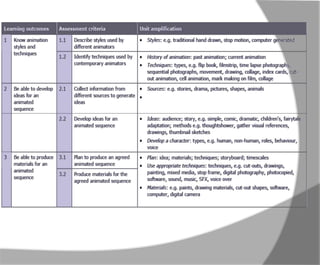 Lesson 1 introduction to animation | PPTX