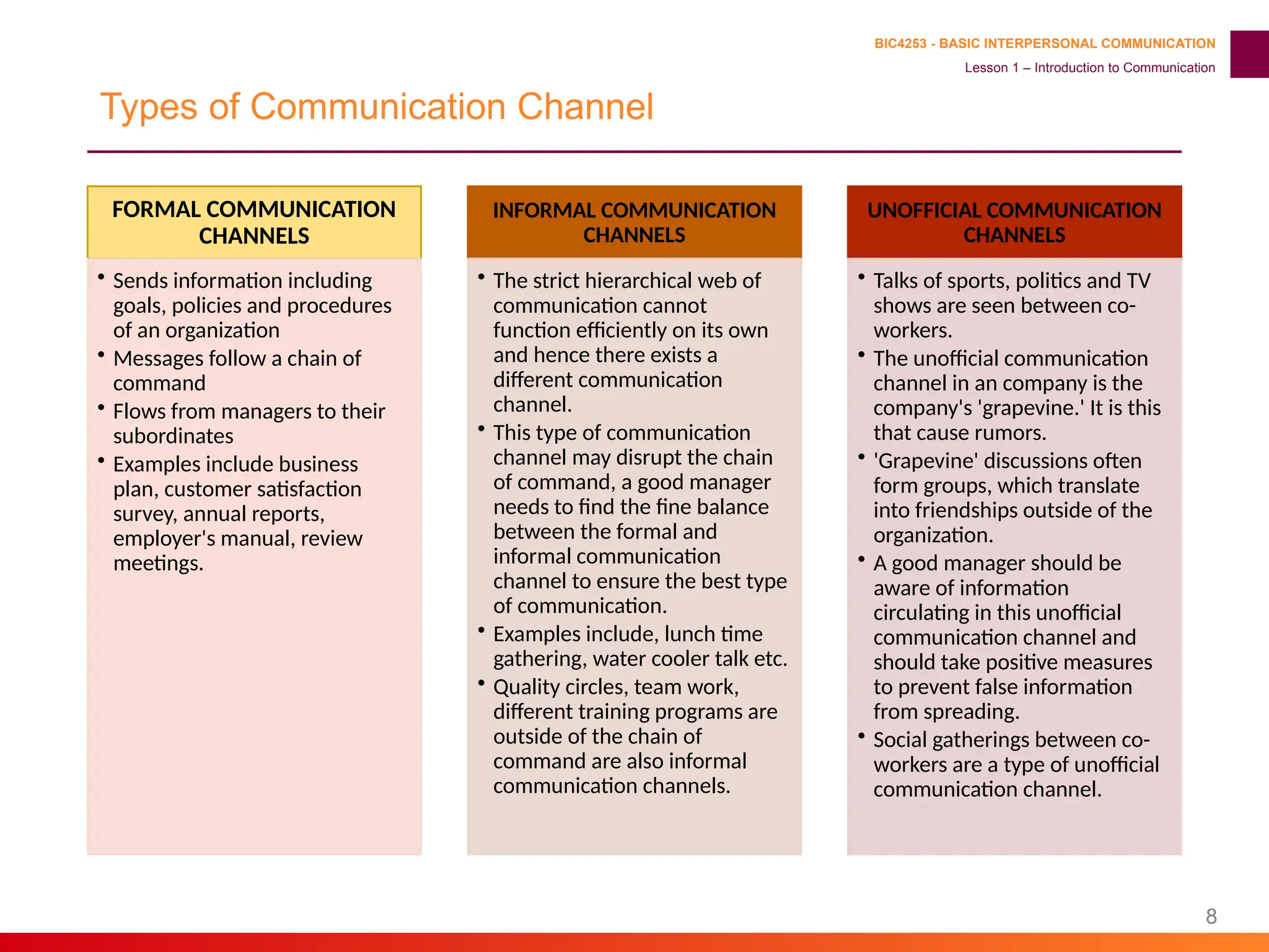 Lesson 1 - Introduction to Communication.pptx