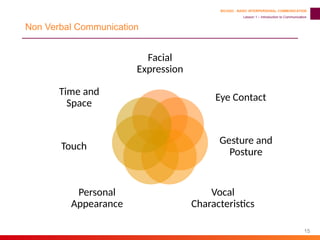 Lesson 1 - Introduction to Communication.pptx