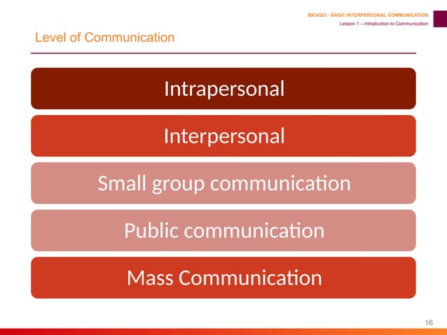 Lesson 1 - Introduction to Communication.pptx | Education