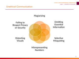 Lesson 1 - Introduction to Communication.pptx | Education
