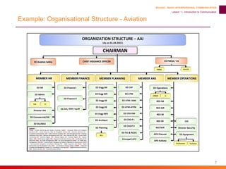 Lesson 1 - Introduction to Communication.pptx | Education