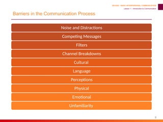 Lesson 1 - Introduction to Communication.pptx