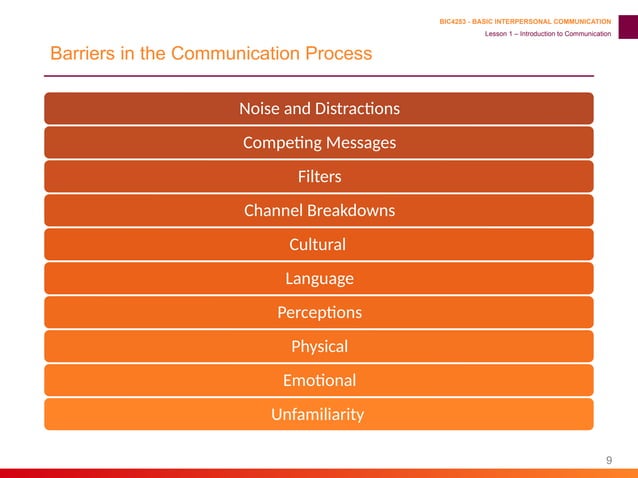 Lesson 1 - Introduction to Communication.pptx | Education