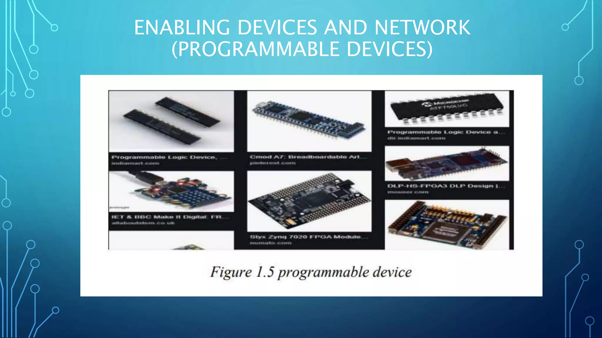 Lesson 1 Introduction To Emerging Technologiespptx Computing