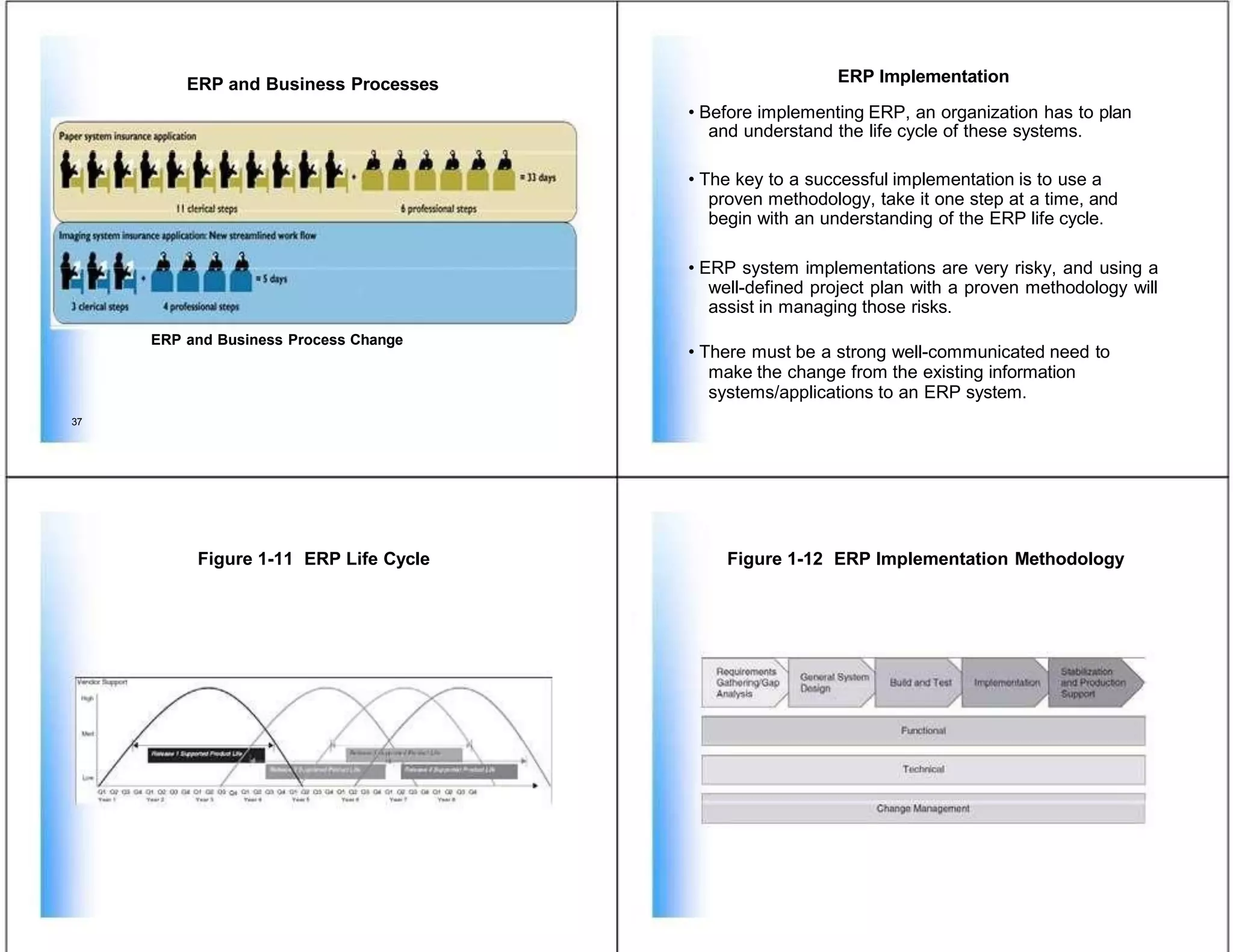 Lesson 1 - Introduction to Enterprise Systems for Management.pdf