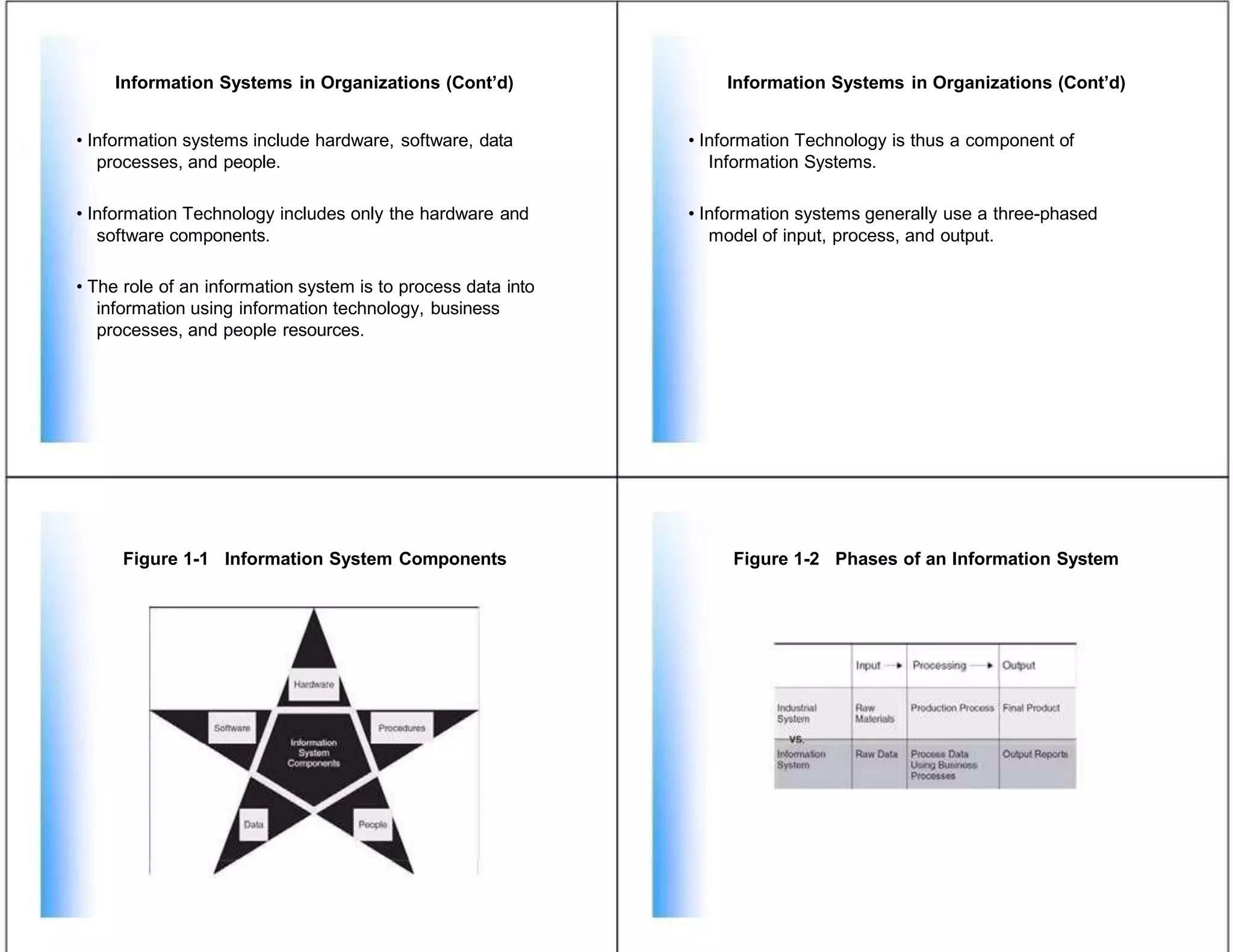 Lesson 1 - Introduction to Enterprise Systems for Management.pdf