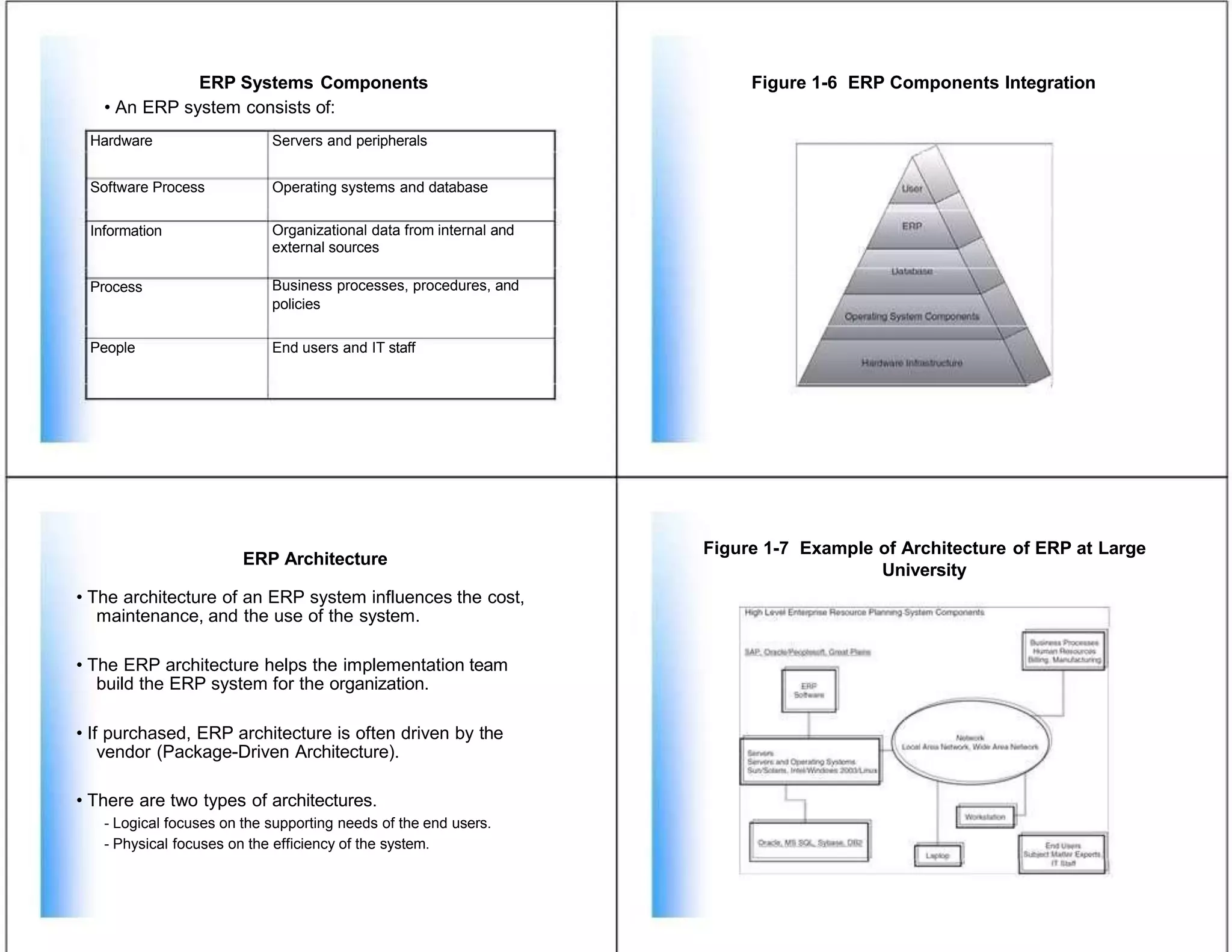 Lesson 1 - Introduction to Enterprise Systems for Management.pdf