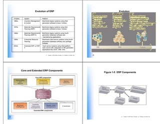 Lesson 1 - Introduction to Enterprise Systems for Management.pdf