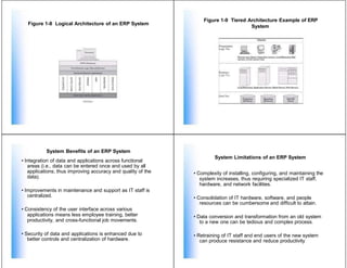 Lesson 1 - Introduction to Enterprise Systems for Management.pdf