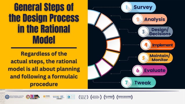 Lesson 1 - Introduction to Graphic Design.pdf | Graphics Software ...