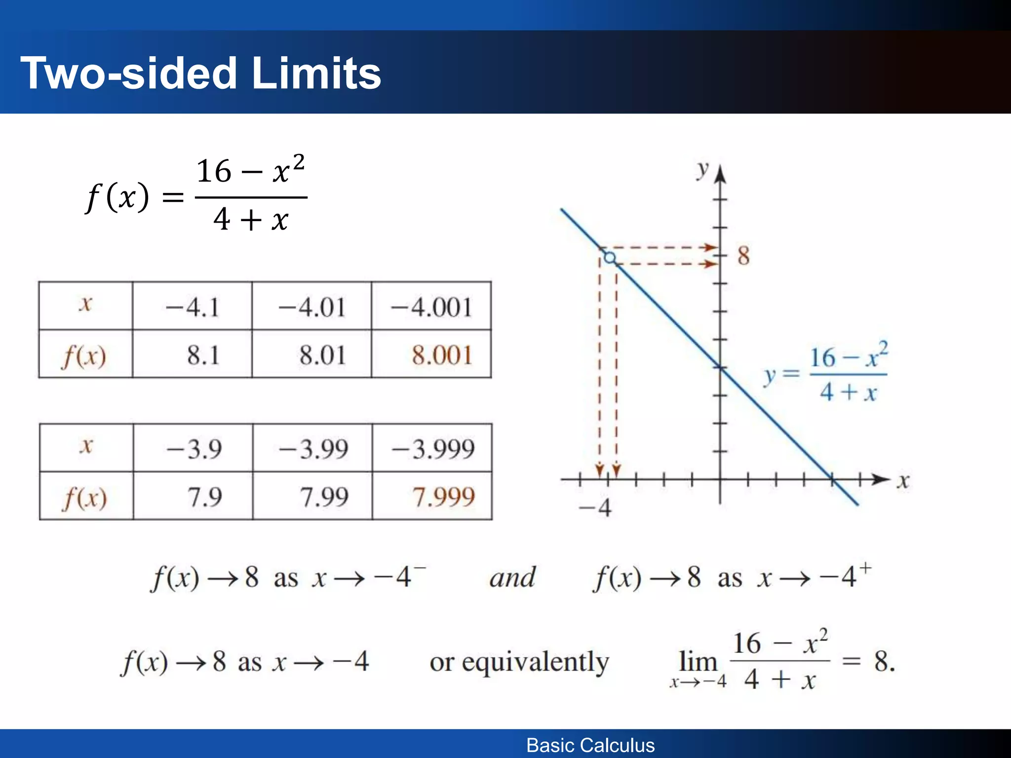 Lesson 1 - Introduction to Limits.pptx