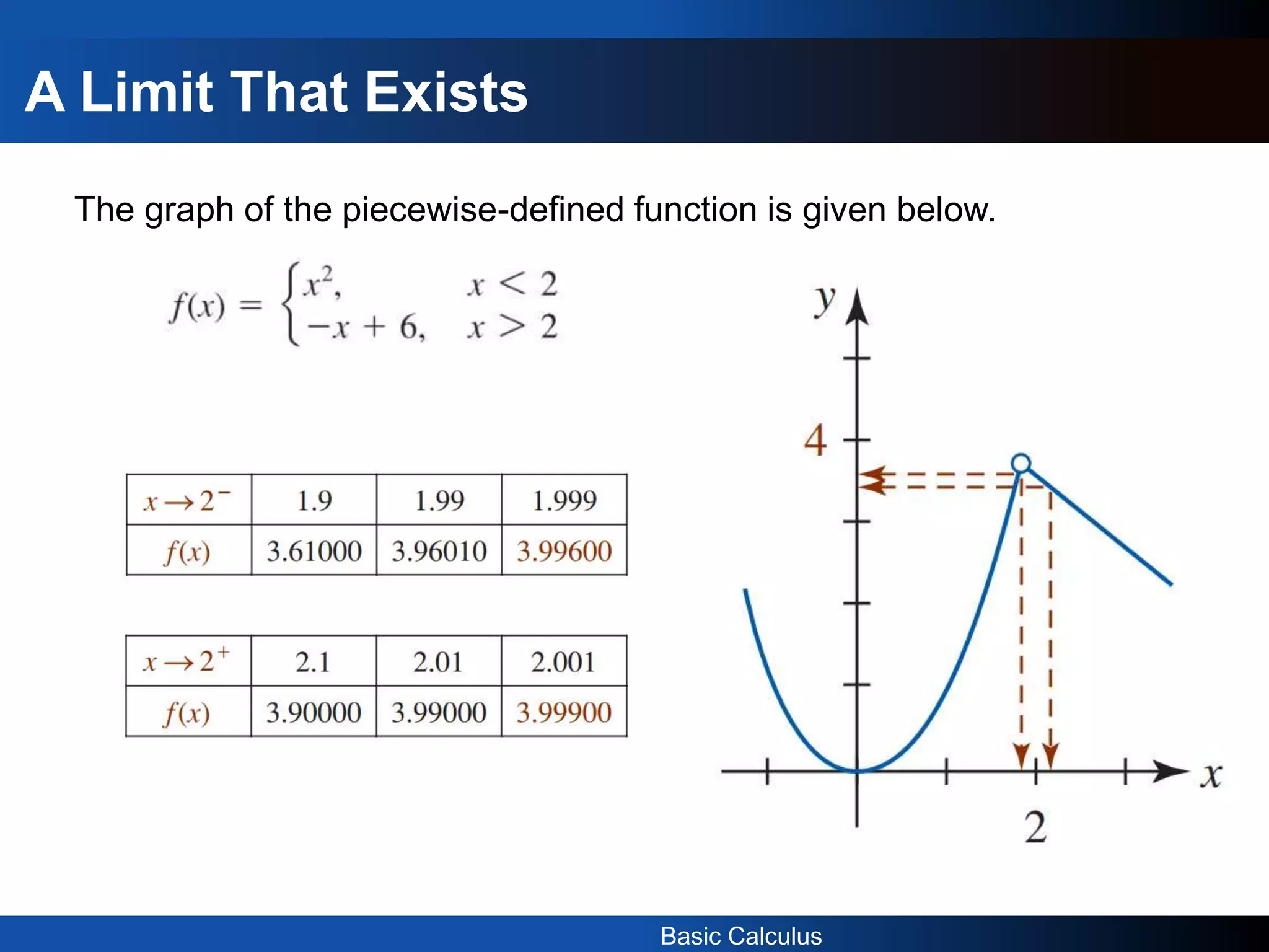 Lesson 1 - Introduction to Limits.pptx